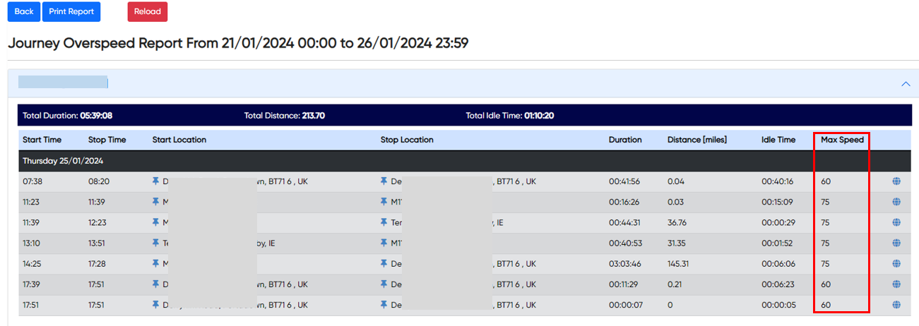 Journey Over Speed Report – Cubo Support Knowledge Base