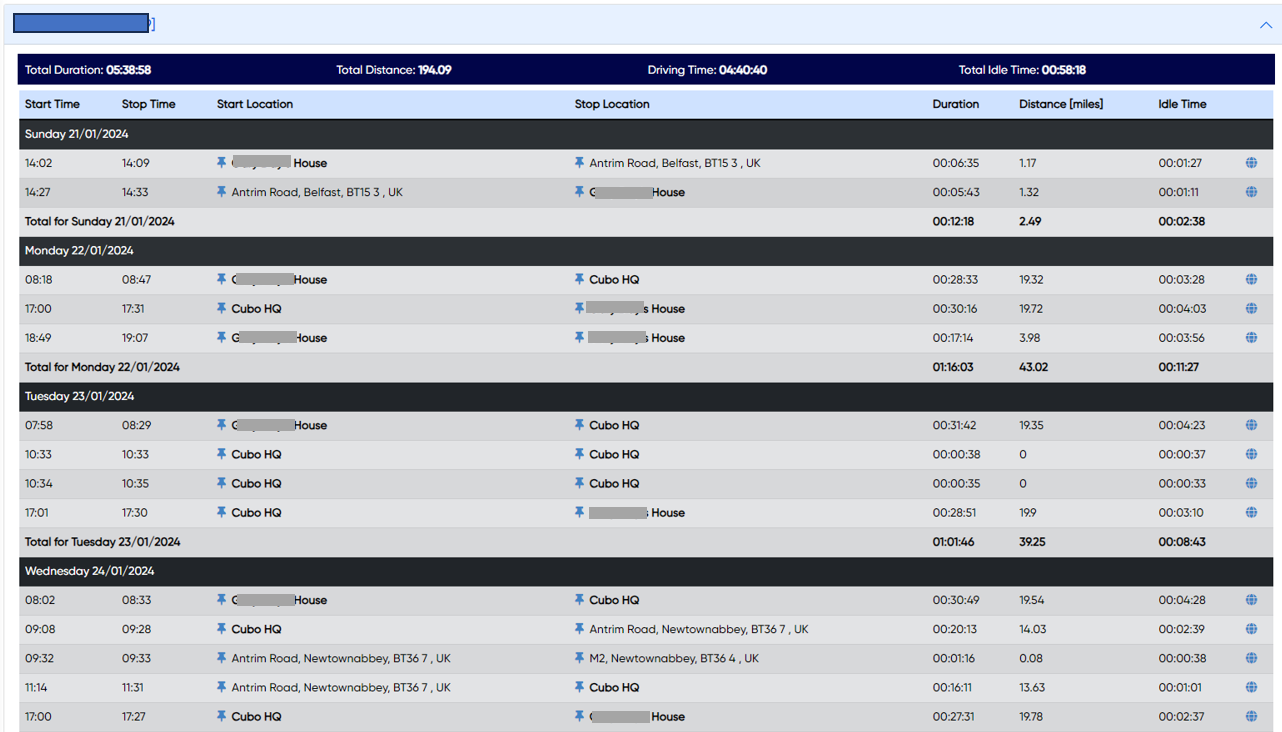 POI's (Points of Interest) – Cubo Support Knowledge Base