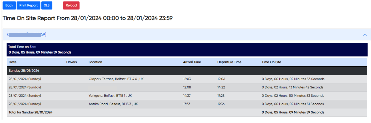 Time Onsite Report – Cubo Support Knowledge Base
