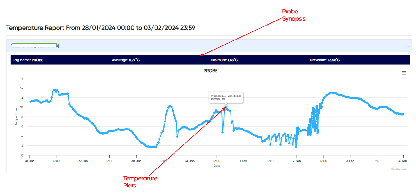 Temperature Reporting – Cubo Support Knowledge Base