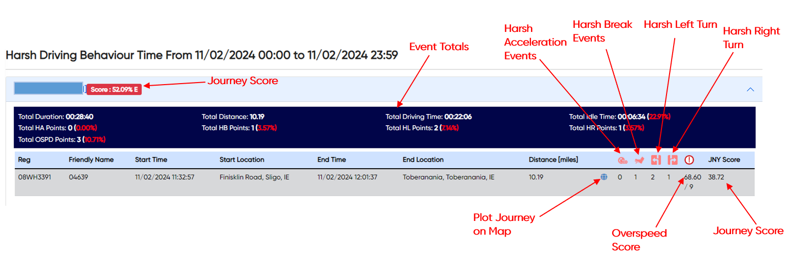Track Smart Pro Harsh Driving Behaviour Time – Cubo Support Knowledge Base