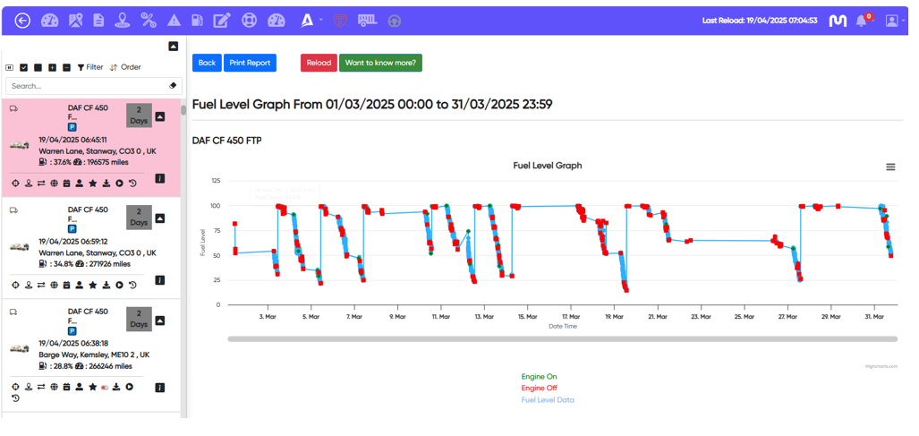 Fuel Level Report/Graph – Cubo Support Knowledge Base