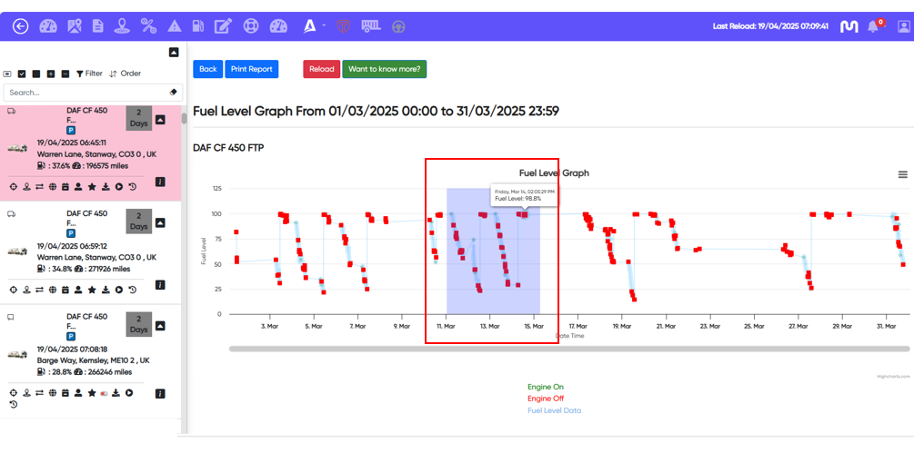 Fuel Level Report/Graph – Cubo Support Knowledge Base