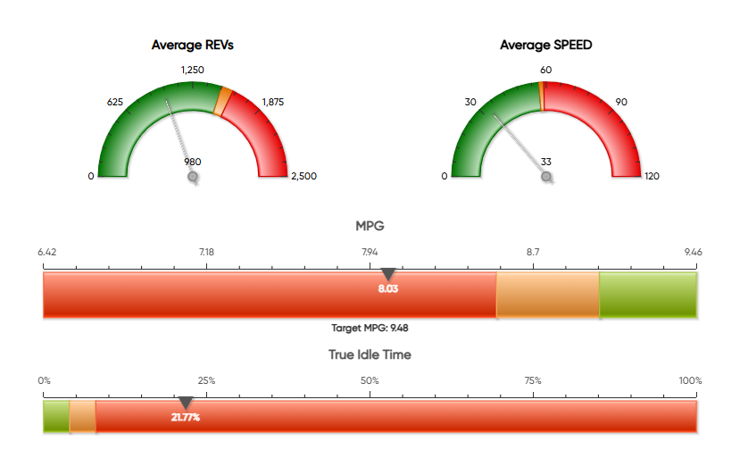 Vehicle Score Card – Cubo Support Knowledge Base