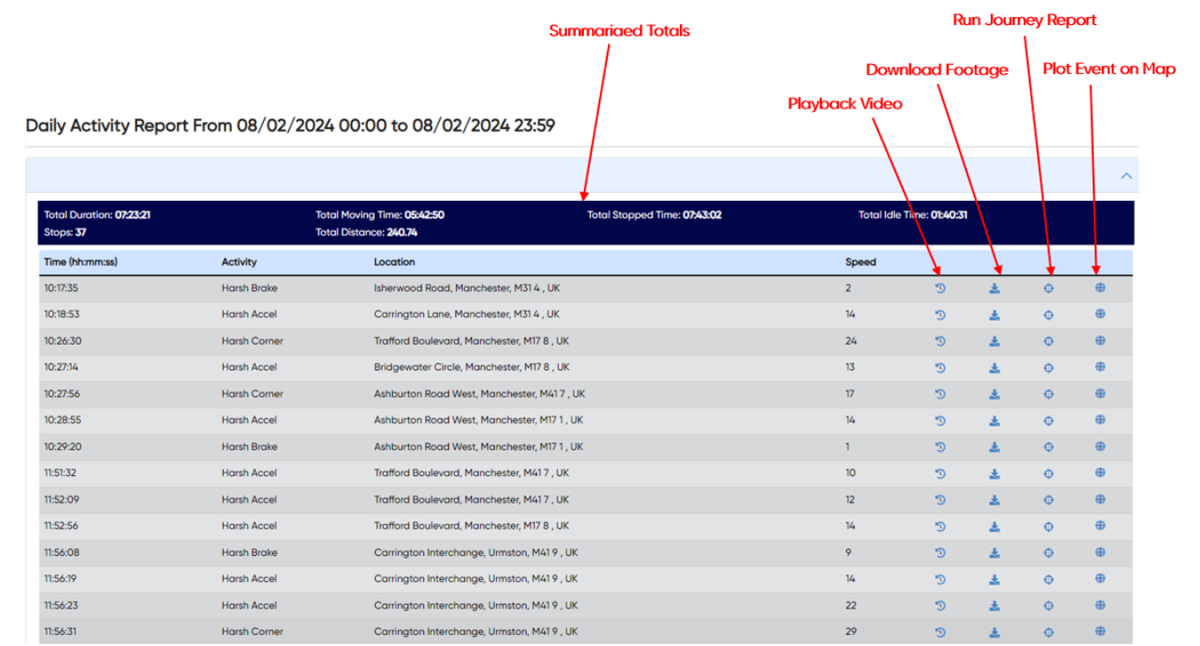 Daily Activity Report – Cubo Support Knowledge Base