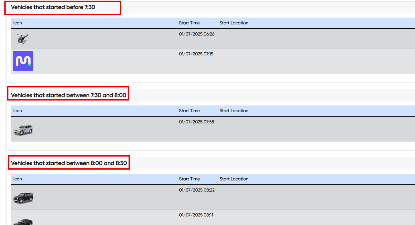 Late Start Report – Cubo Support Knowledge Base