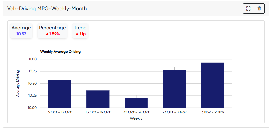 Driving MPG Dashboard – Cubo Support Knowledge Base