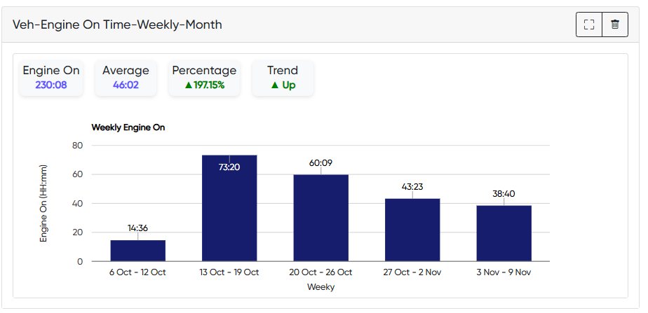 Engine On Time Dashboard – Cubo Support Knowledge Base