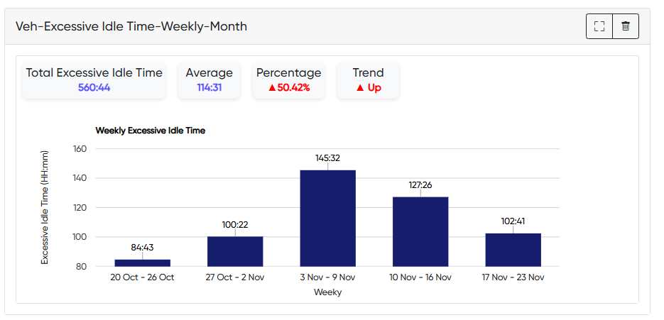 Excessive Idle Time Dashboard – Cubo Support Knowledge Base