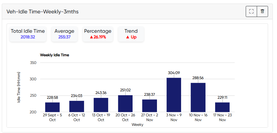 Idle Time Dashboard – Cubo Support Knowledge Base