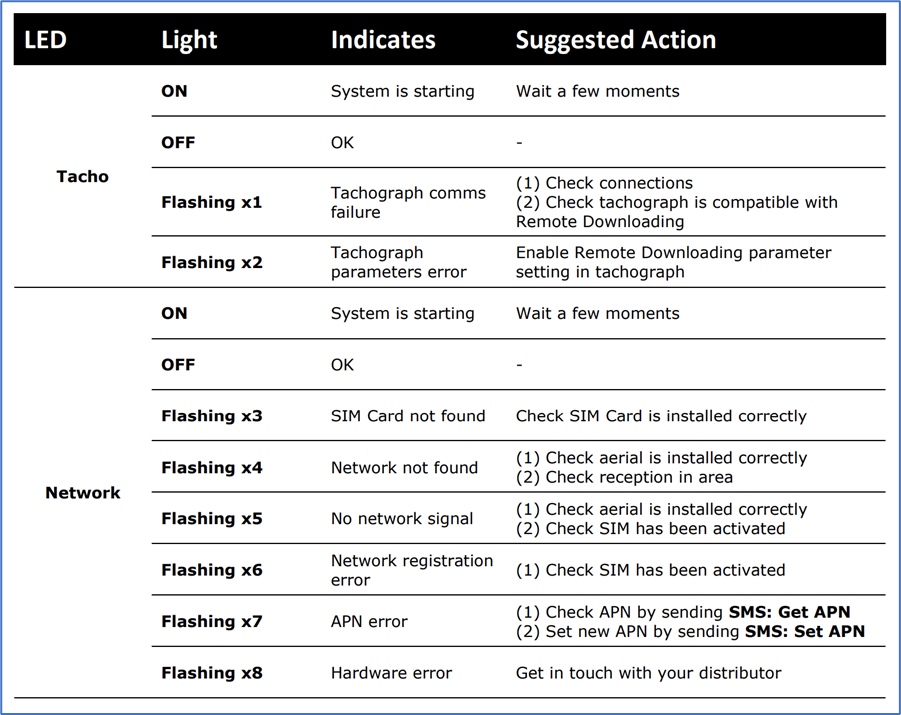 Tacho Smart (DigiDL-LisleRDSL) Installation – Cubo Support Knowledge Base