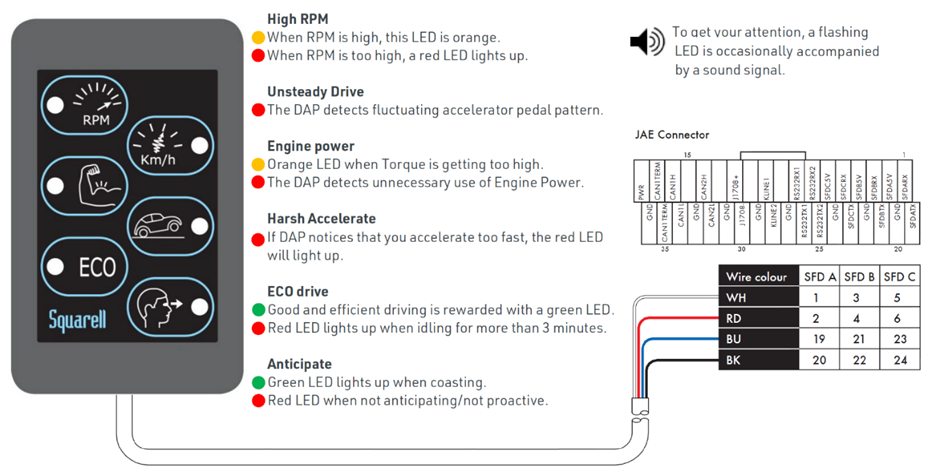 Fuel Smart Pro (Squarell) Installation – Cubo Support Knowledge Base